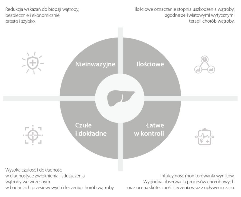 Wskazania diagnostyczne - HEPATUS